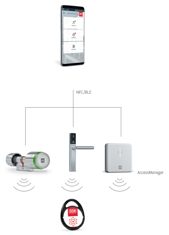 Manage your security system with DOM ENiQ App